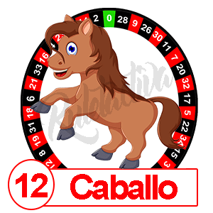 Resultados de Lotería de Animalitos, de Venezuela | LotoVen ...