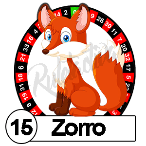 Resultados de Lotería de Animalitos, de Venezuela | LotoVen ...